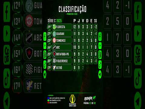 TABELA | 9ª Rodada | Brasileirão Série C 2025 #brasileirãoc #futebol #seriec