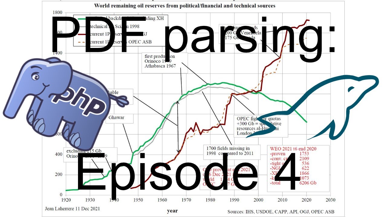 PDF parsing graphs - Episode 4
