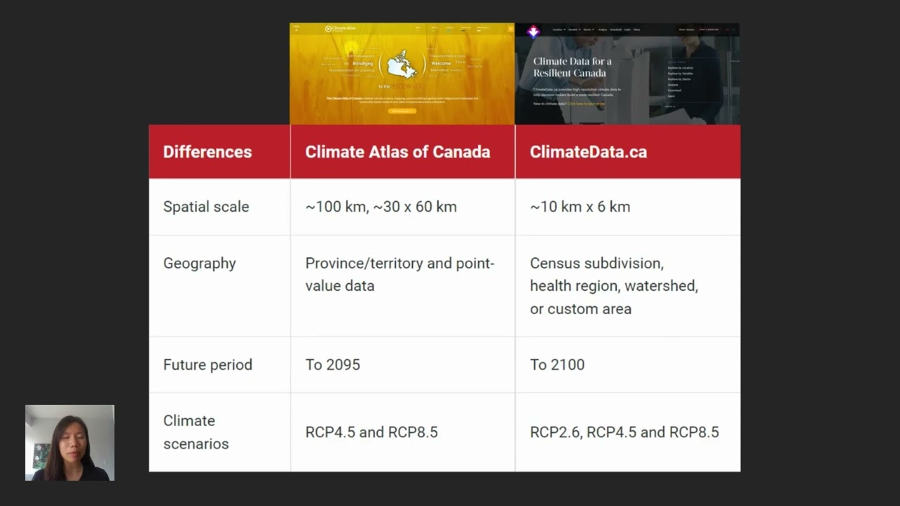 Overview of ClimateData ca vs  ClimateAtlas ca