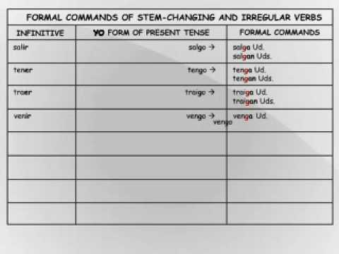 Gramática 20 - Formal Commands