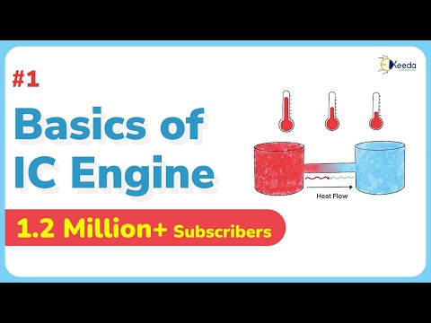 Understanding Basics of IC Engine - IC Engine (Air Cycles ...