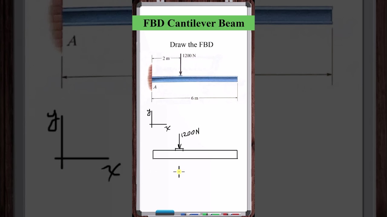 Constructing the free body diagram for a simple cantilever beam