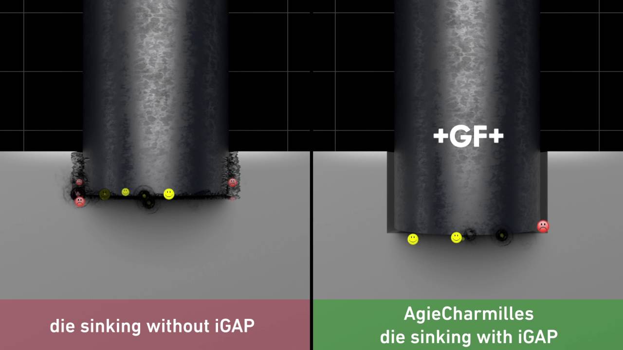 GF Machining Solutions iGAP technology