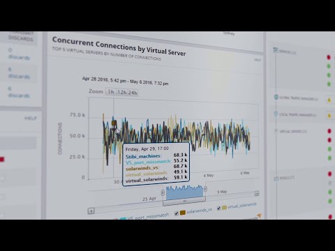 SolarWinds IT Management and Monitoring for Government