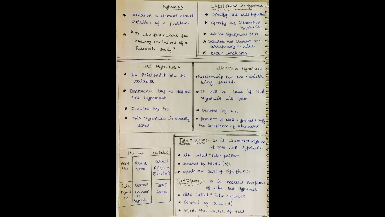 Hypothesis | Null & Alternative Hypothesis | Research Aptitude Part-7 | Nta Net Paper-1 (unit-2).