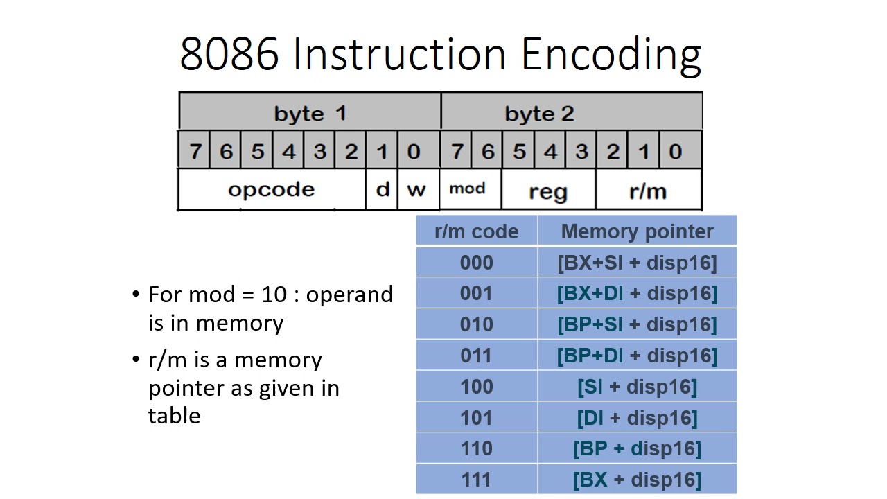 Lecture 7 Intel 8086 Instruction Encoding