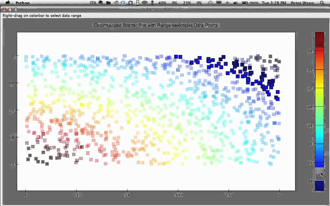Chaco: Colormapped Scatter Plot example
