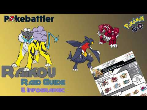 Pokebattler’s Comprehensive Raikou Raid Guide! | Pokebattler