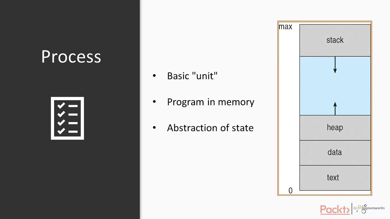 Concurrent Programming in Python: The Course Overview | packtpub.com