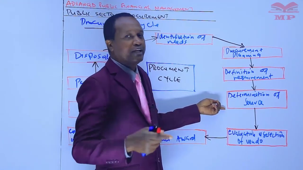 Procurement Cycle in Public Institutions_L3