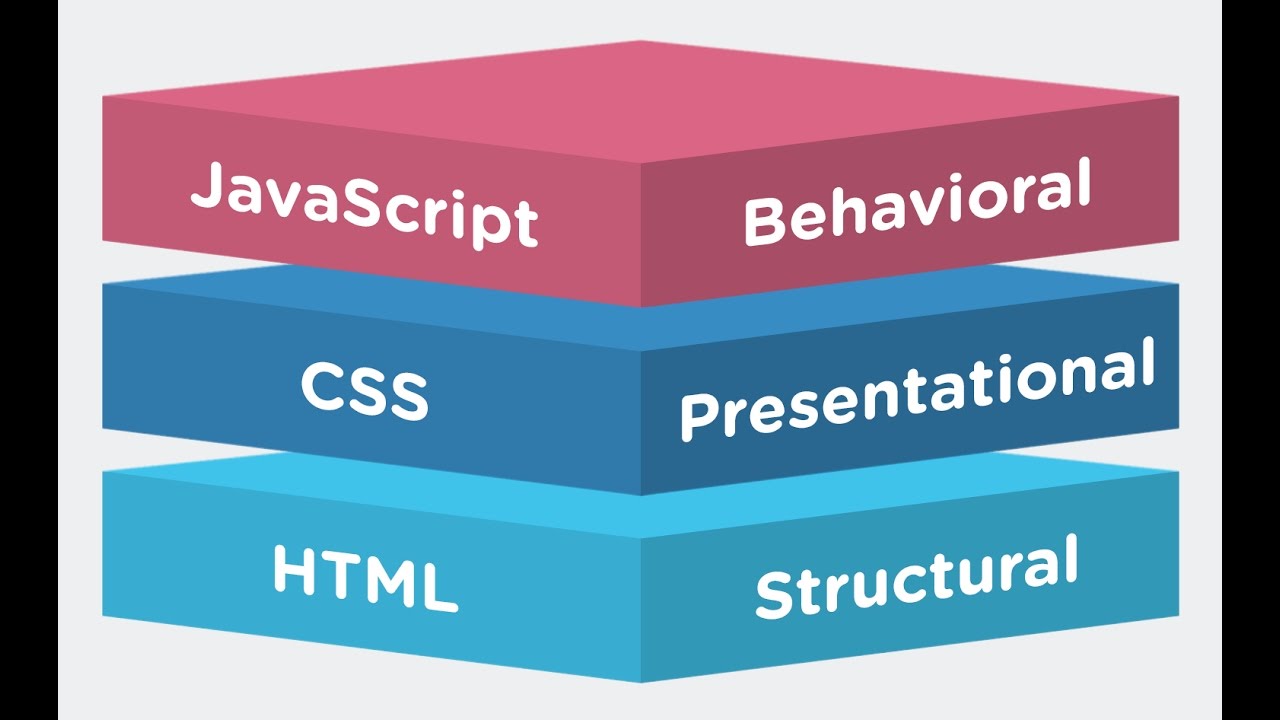 5 - Adding css, js, images on codeigniter for beginners