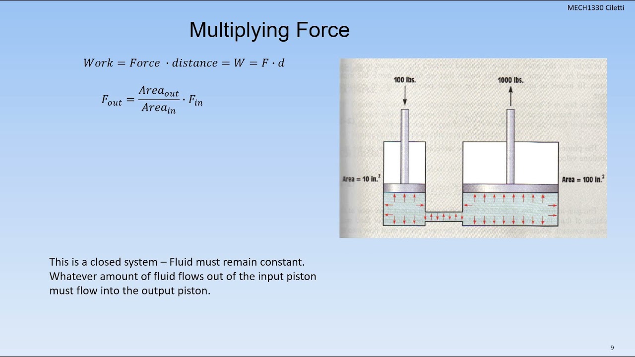 Lecture 2 Chapter 2 Basic Principles of Hydraulics