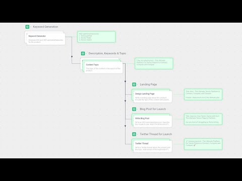 Automate Marketing with AI