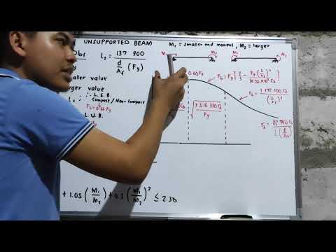 Laterally Unsupported Beam — Introduction