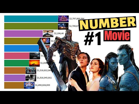Highest Grossing Movies of All Time 1915 - 2020