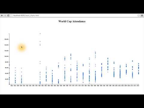 Learn Attendance at Every World Cup Game Data Visualization and D3 js - Mind Luster