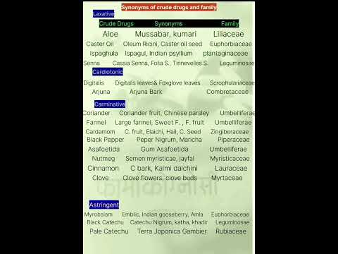 #pharmacognosy 1st year, synonyms of crude drugs &family