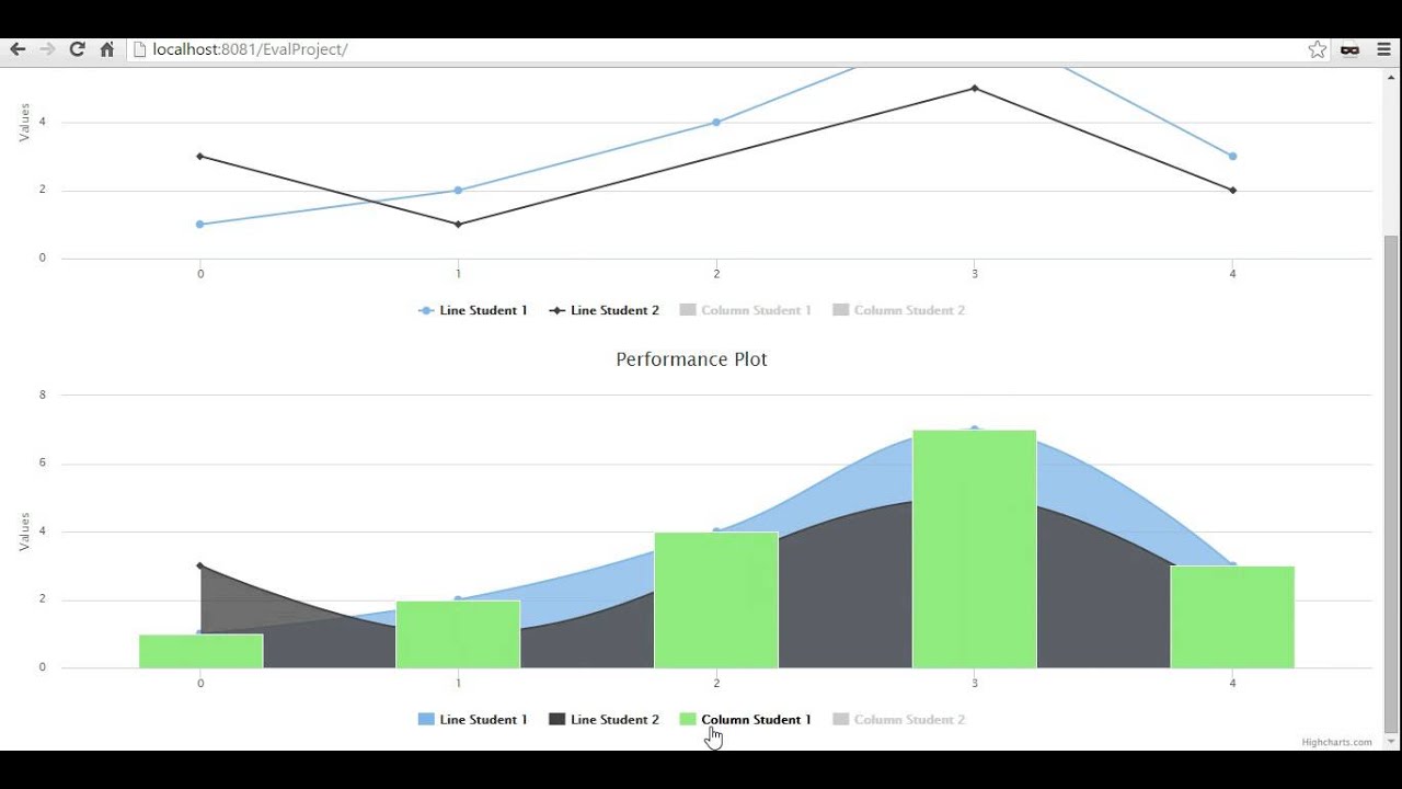 Highcharts & AngularJS Demo