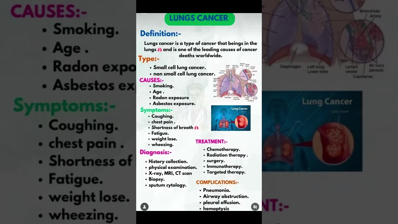 Lung cancer definition, type cause treatment, diagnosis, and symptoms #Nursing#GNM ￼