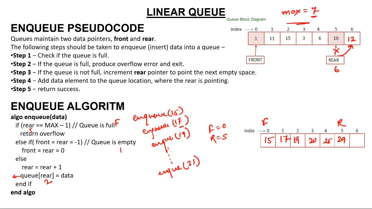 2- Linear Queue ( Enqueue and Dequeue Algorithm)