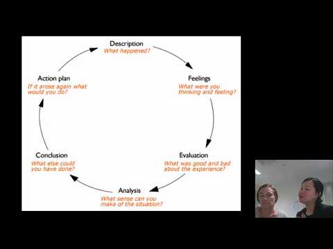 Gibbs Reflective Cycle