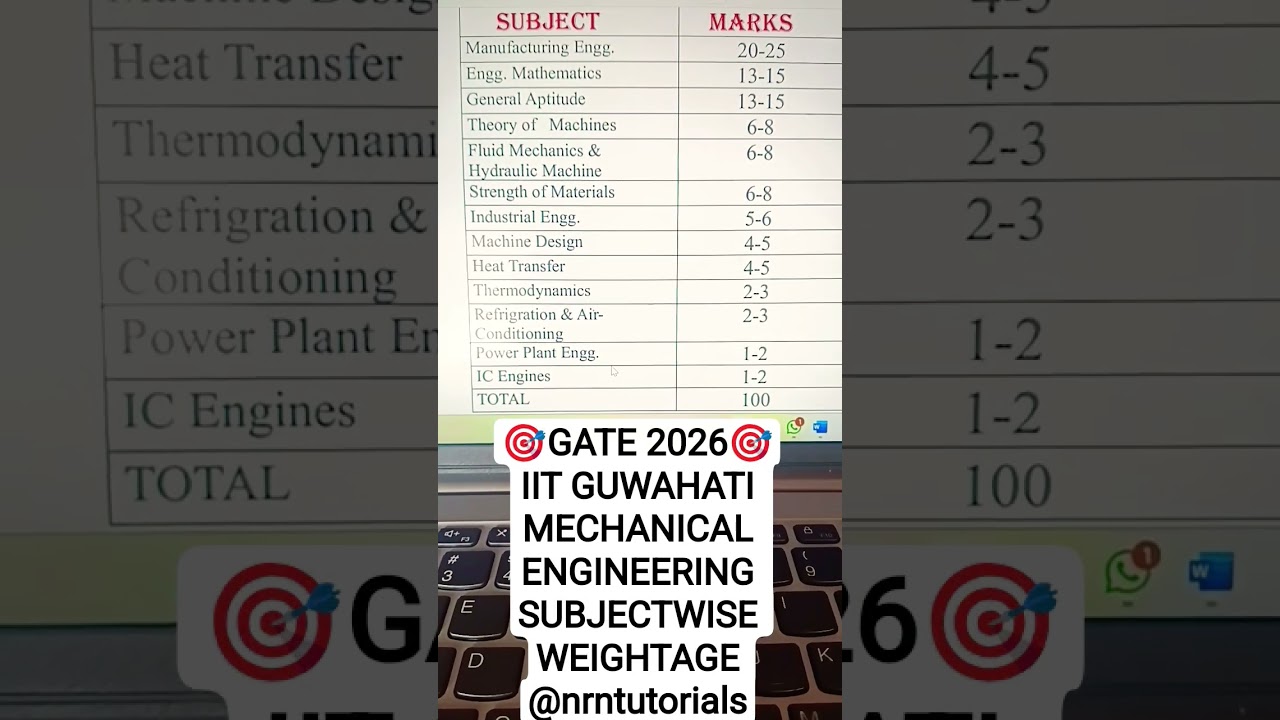 GATE MECHANICAL ENGINEERING|| SUBJECT WISE WEIGHTAGE|| GATE EXAM 2026|| GATE ME #gate #iit #viral