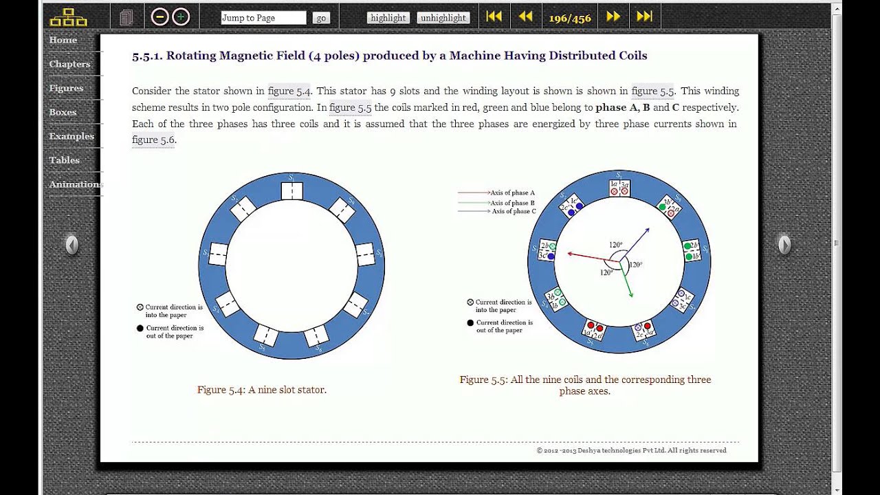 eBook on Principles of Electrical Machinery: TOC