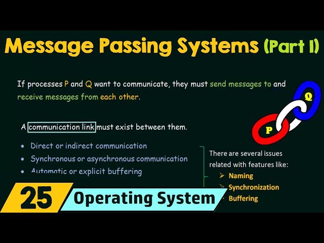 Understanding Message Passing Systems: An Introduction | Galaxy.ai