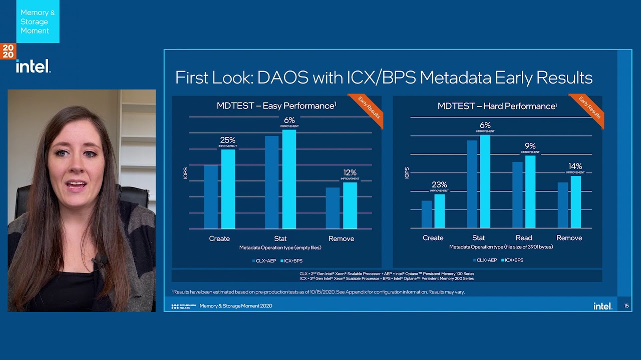 DAOS: Storage Innovations Driven by Intel Optane Persistent Memory