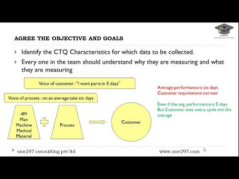 Lean six sigma basics 19 - measure phase -Data collection plan