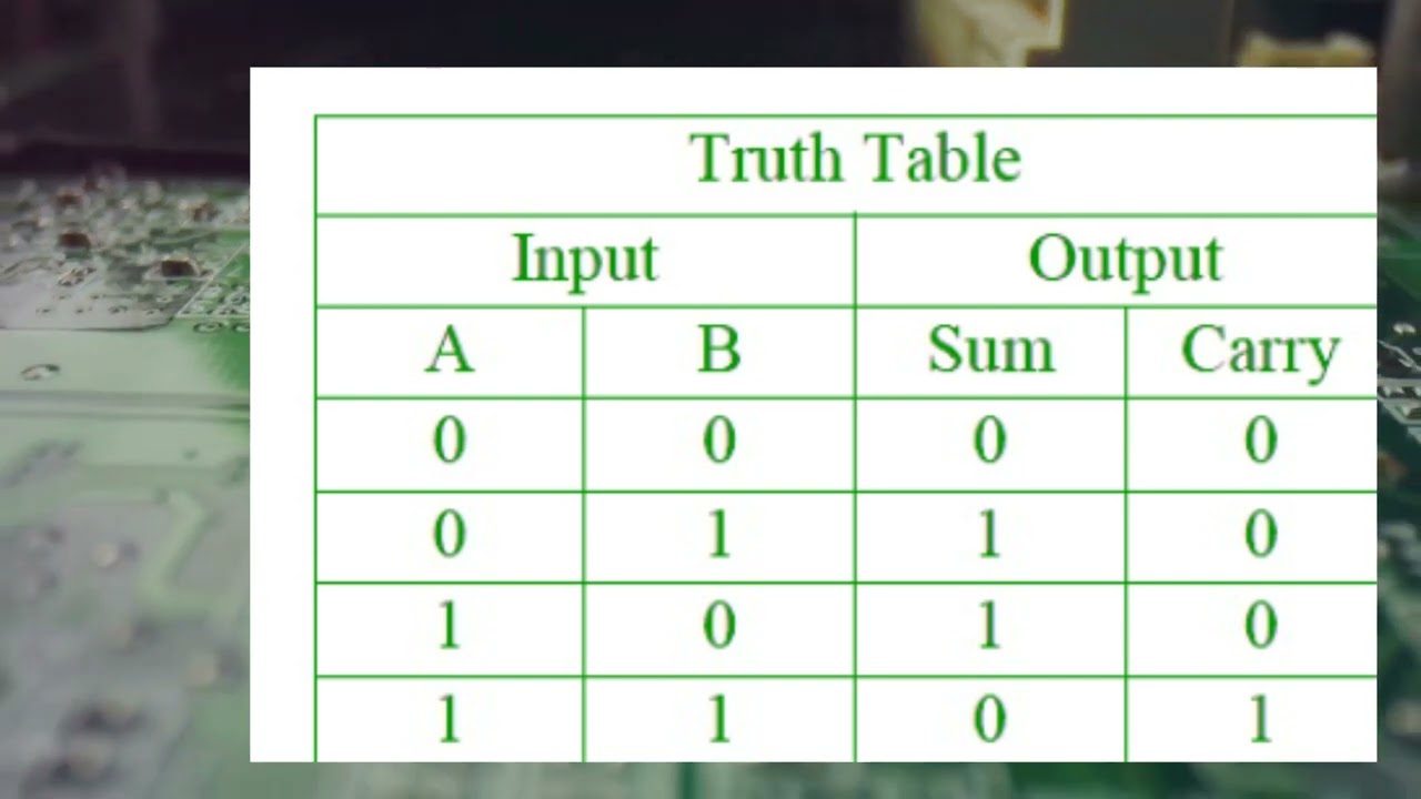Half & Full Adder using XOR _gate