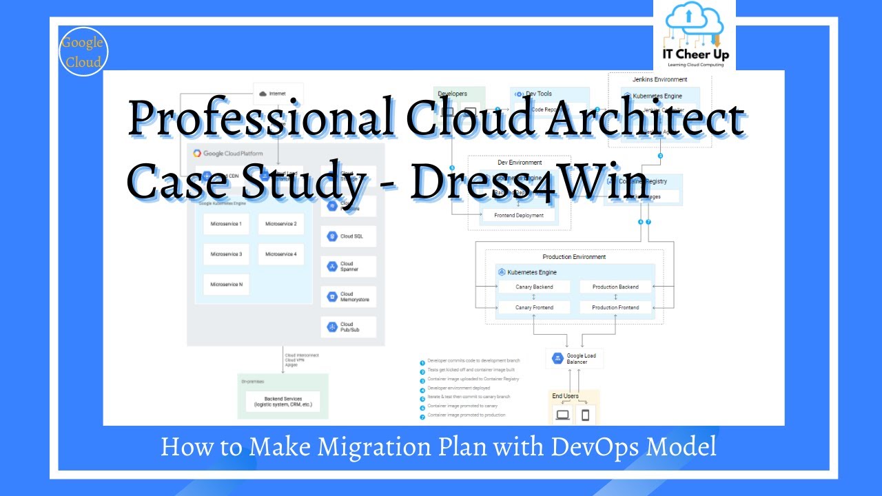 How to Make Migration Plan with DevOps Model - Professional Cloud Architect Case Study - Dress4Win