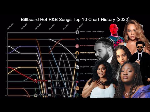 Billboard Hot R&B Songs Top 25 | Top 10 Chart History | (2022)