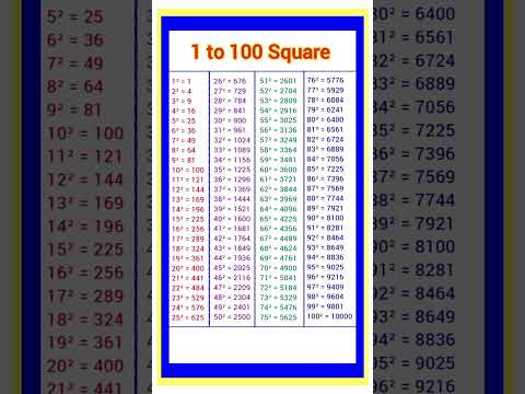 1 to 100 Square | Squares of 1 to 100 | List of Squares | #maths #squares #shorts #ytshorts
