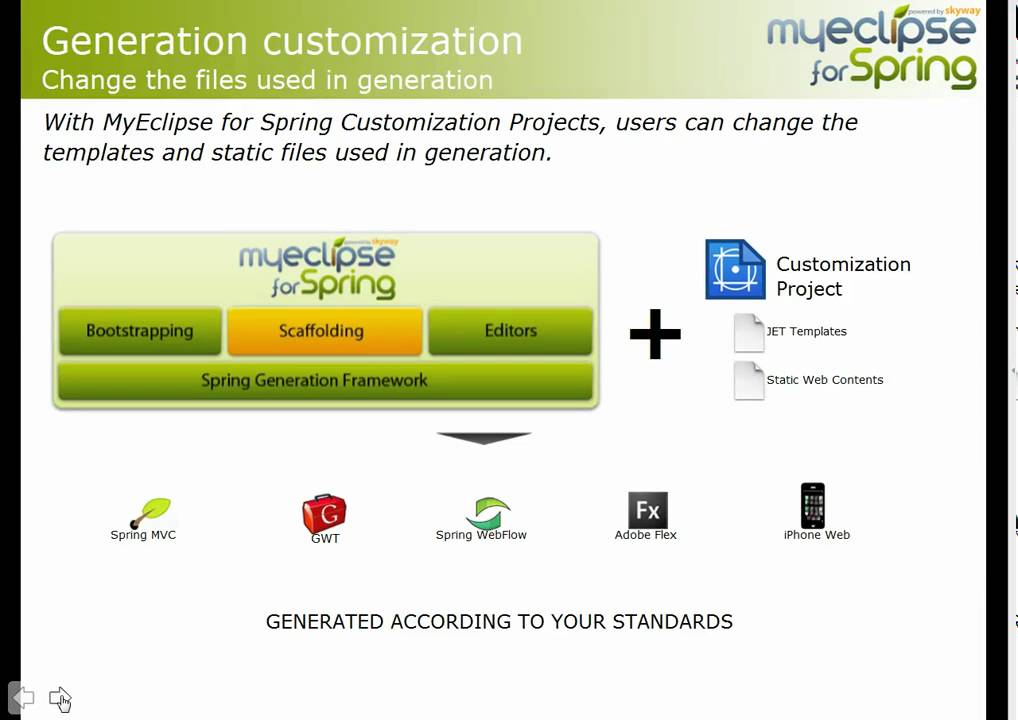 Customizable Code Generation in MyEclipse for Spring