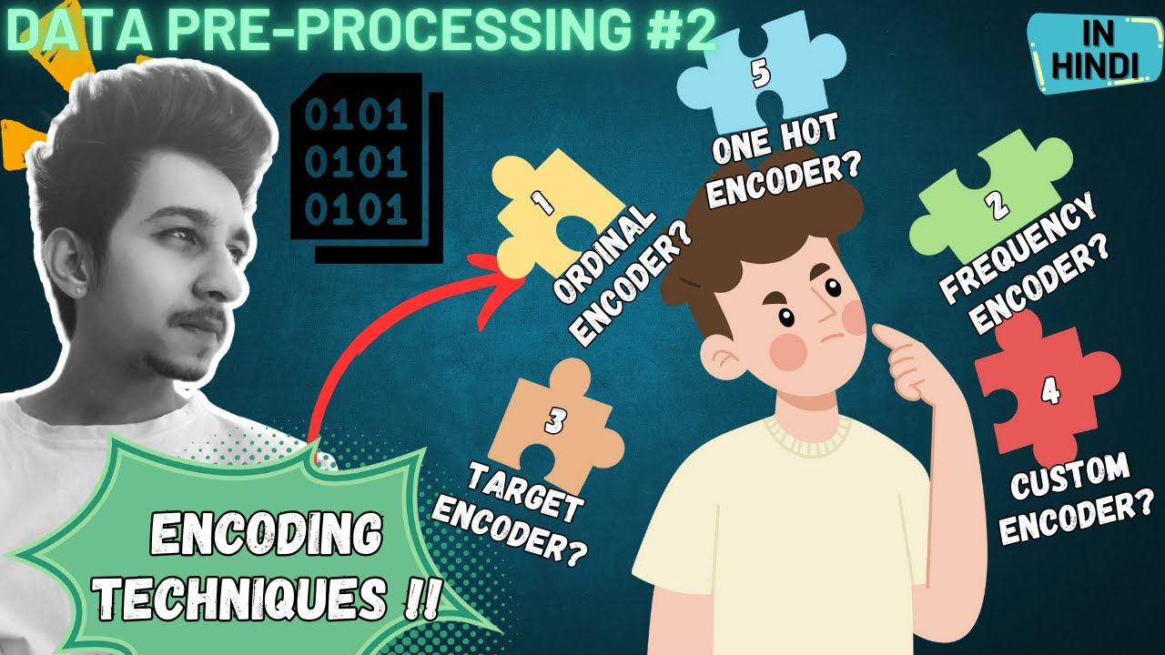 Encoding Technique in Machine Learning | Label, OHE, Ordinal, Target, Frequency & Custom Encoder