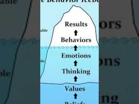 psychological facts about human behaviour, Study of human Behaviour, concept of human behaviour