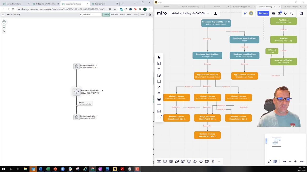 CMDB Modeling with FREELUCY