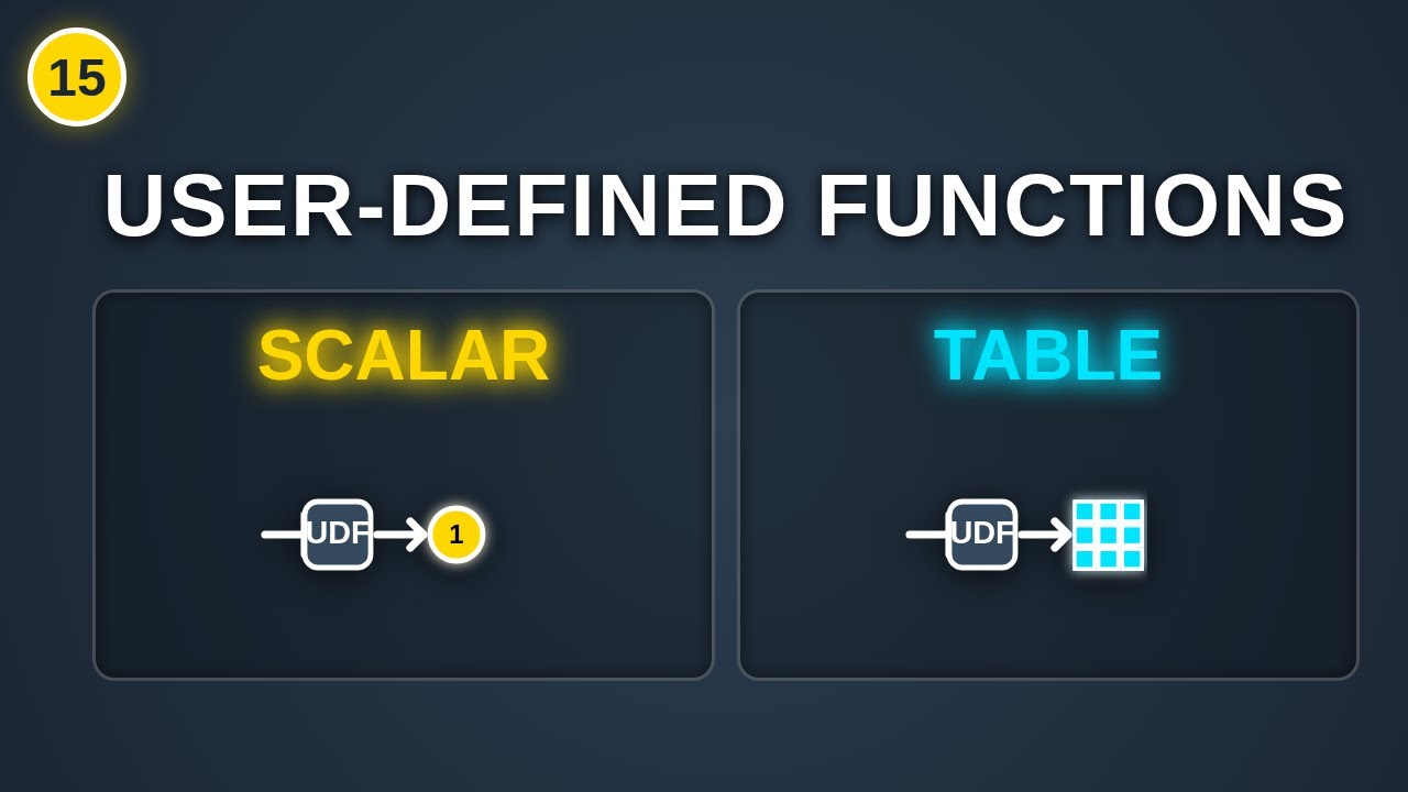 MSSQL Tutorial 15: User-Defined Functions (UDFs) - Scalar & Table-Valued | Reusable SQL Code
