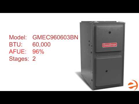 Furnace Efficiency Ratings Explained: What is SEER Rating vs AFUE Rating?
