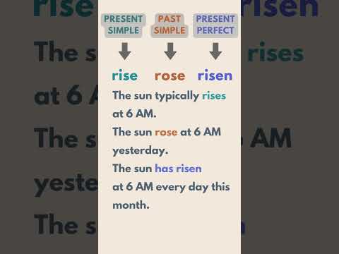 THREE FORMS OF THE VERB RISE