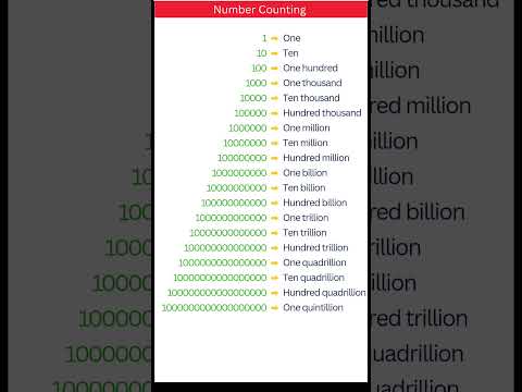 One hundred million . #english #learnenglish #englishtips #numbers