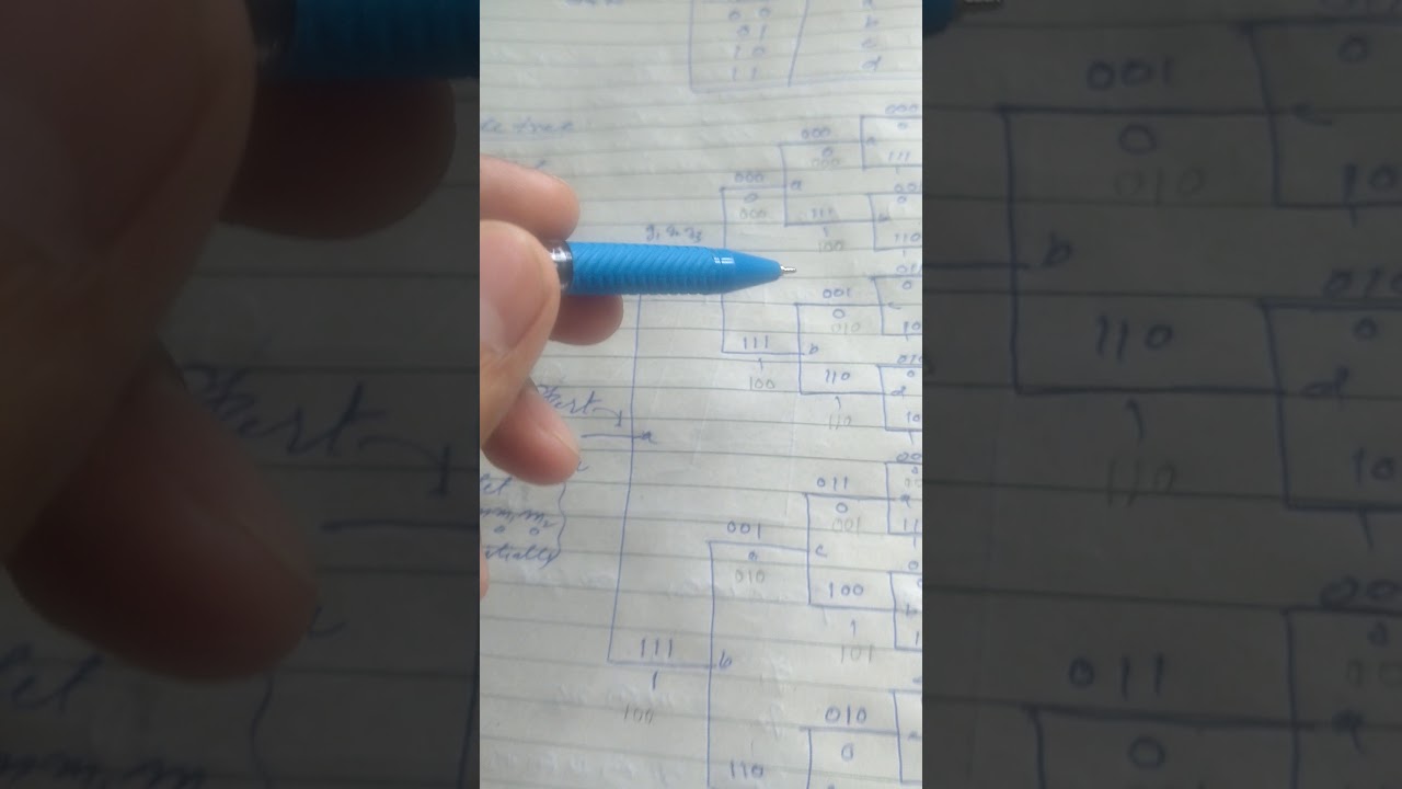 Convolutional coding part 2