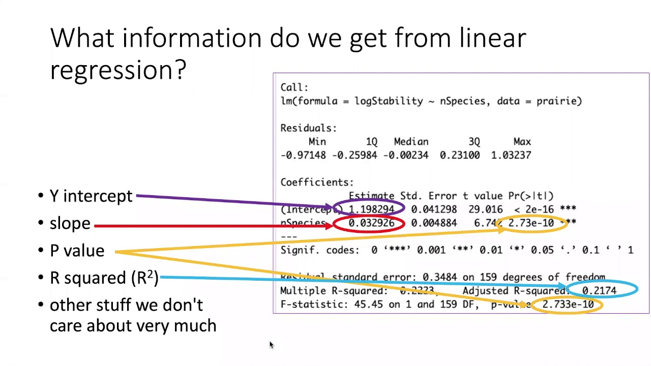 028c Creating the linear model