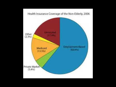 american find best insurance company