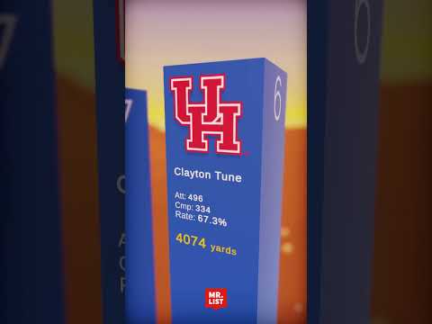 Top 10 College Football Players 2023 (Passing Stats) #ncaa #mvp #shorts