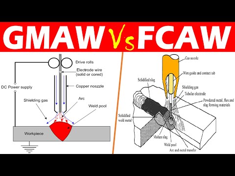 Differences between Gas Metal Arc Welding (GMAW) and Flux-Cored Arc Welding (FCAW).