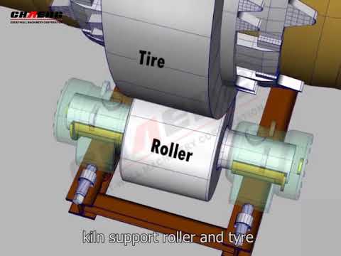 Support Roller at Best Price in India
