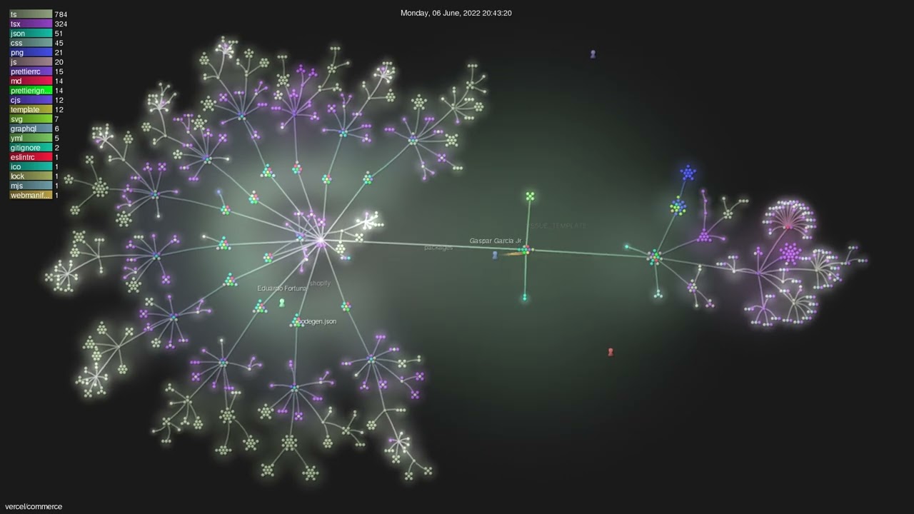 vercel/commerce - Gource visualisation