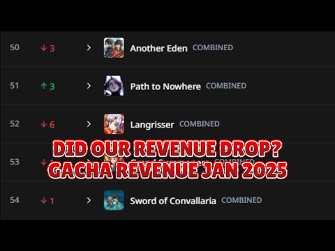 HOW DID WE GO? GACHA REVENUE JANUARY 2025 [Sword of Convallaria]